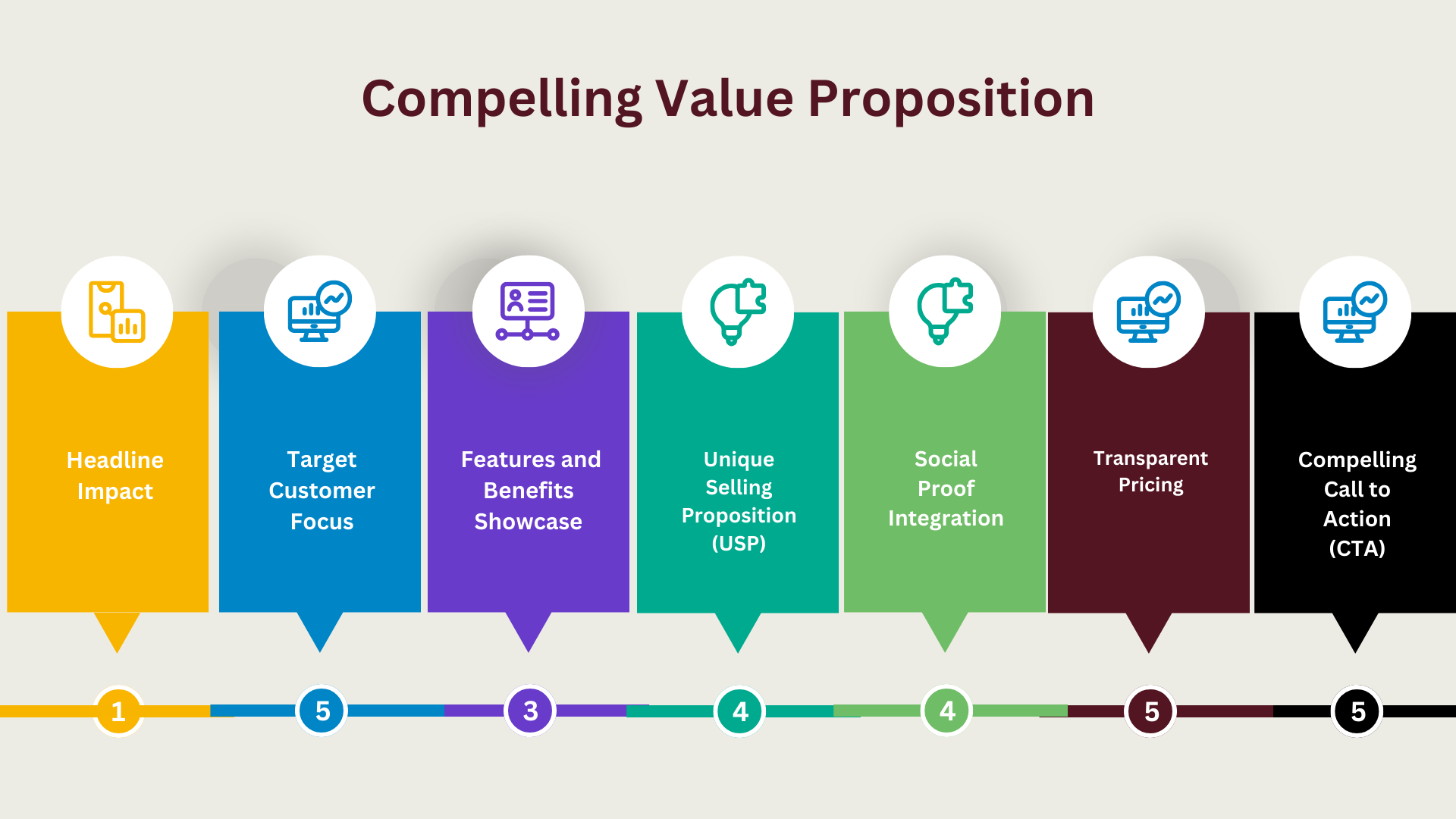 How To Create Irresistible Value Offering [2024]